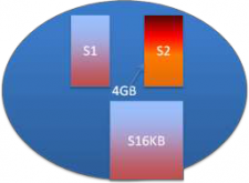 Memory Management –Segmentation – Operating System