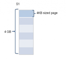 Memory Management –Segmentation – Operating System