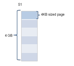 Memory Management –Segmentation – Operating System