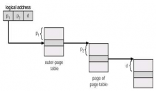 Memory Management – Paging III – Operating System