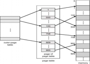 Memory Management – Paging III – Operating System