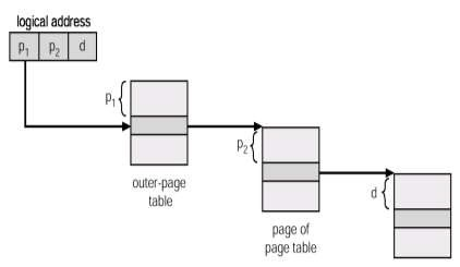 Memory Management – Paging III – Operating System