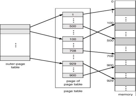 Memory Management – Paging III – Operating System