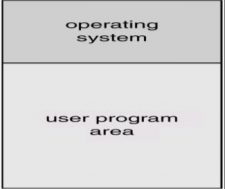 Operating System : Introduction – Operating System