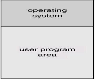 Operating System : Introduction – Operating System