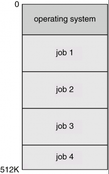 Operating System : Introduction – Operating System