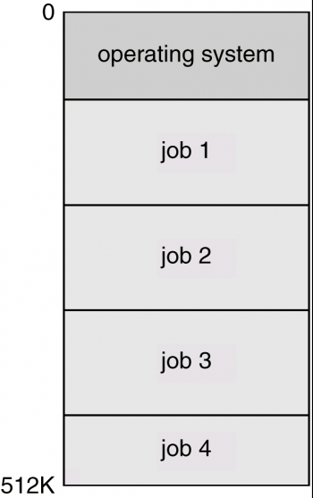 Operating System : Introduction – Operating System