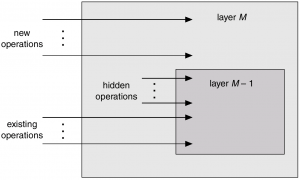 System Calls and OS Structures – Operating System