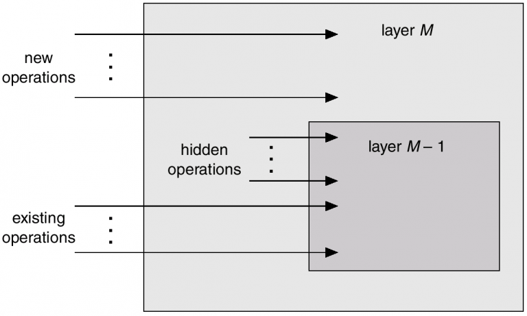 System Calls and OS Structures – Operating System