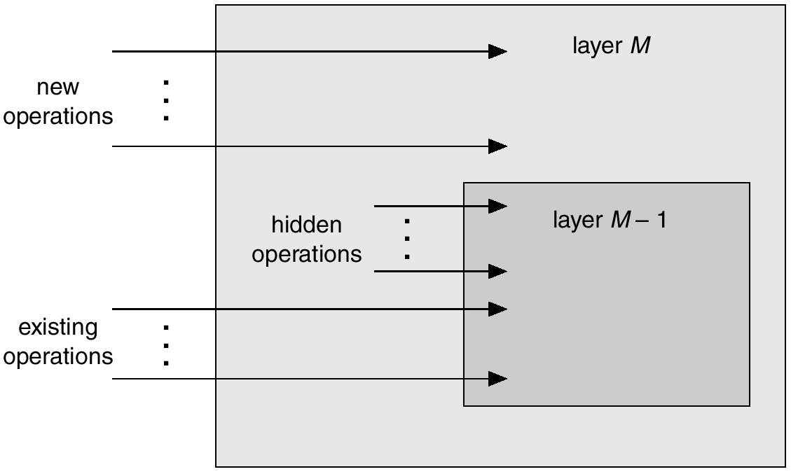 System Calls and OS Structures – Operating System