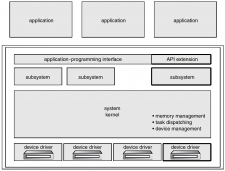 System Calls and OS Structures – Operating System