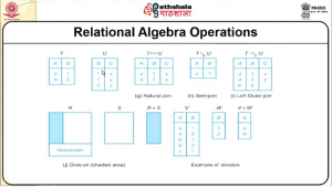 Relational Algebra – Database Management System