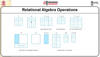 Relational Algebra – Database Management System
