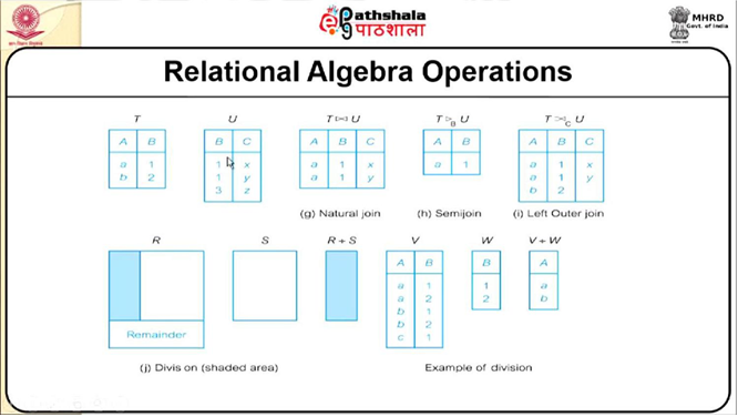 Relational Algebra – Database Management System