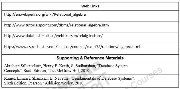 Relational Algebra – Database Management System