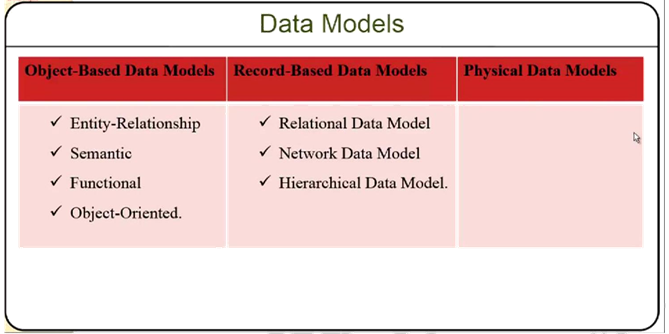 Database System Architecture Database Management System