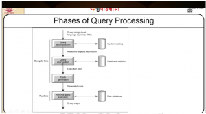 Query Optimization – Database Management System