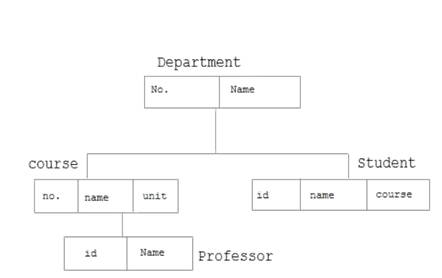 Database System Architecture – Database Management System