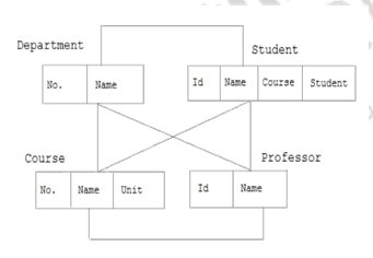 Database System Architecture – Database Management System