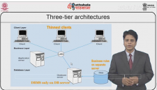 Client Server Architecture – Database Management System