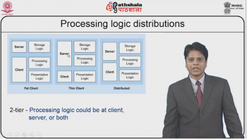 Three-Tier Architecture – Database Management System