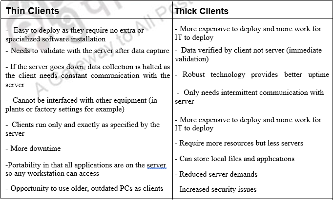 Three-Tier Architecture – Database Management System