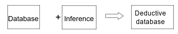 Deductive Databases Database Management System