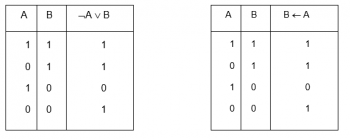 Deductive Databases – Database Management System