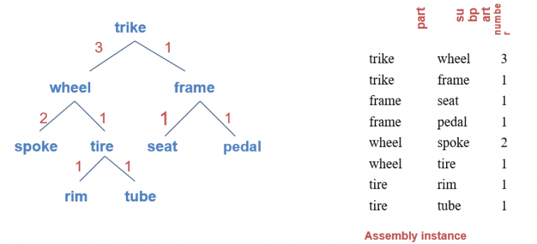 Deductive Databases – Database Management System