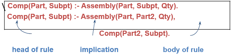 Deductive Databases – Database Management System