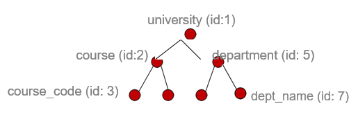 Xml Database Database Management System 1597