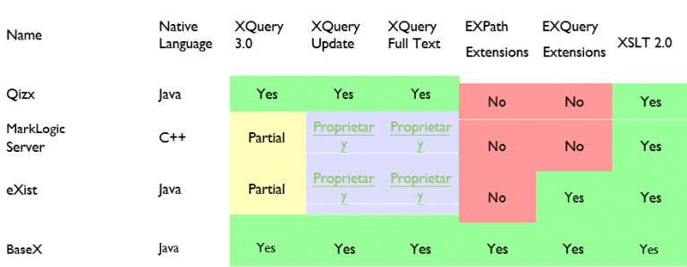 Xml Database Database Management System