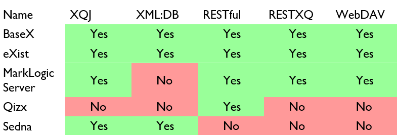 Xml Database Database Management System 9635