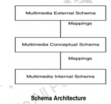 Multimedia Databases – Database Management System
