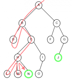 Exhaustive Searching and Combinatorial Optimization Problems – Design ...