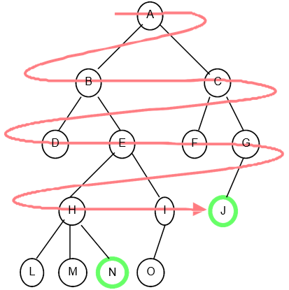 Exhaustive Searching and Combinatorial Optimization Problems – Design ...