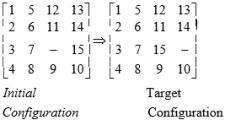 Exhaustive Searching and Combinatorial Optimization Problems – Design and Analysis of Algorithms