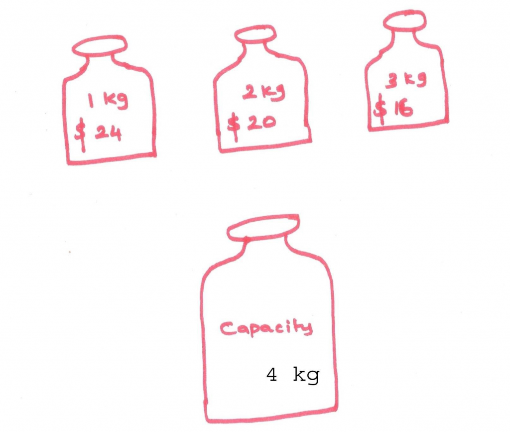 Exhaustive Searching and Combinatorial Optimization Problems – Design and Analysis of Algorithms