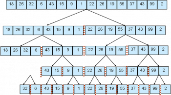 Divide and Conquer Technique – Design and Analysis of Algorithms