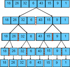 Divide and Conquer Technique – Design and Analysis of Algorithms