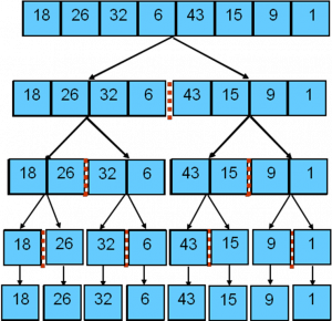 Divide and Conquer Technique – Design and Analysis of Algorithms