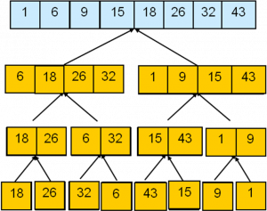 Divide and Conquer Technique – Design and Analysis of Algorithms