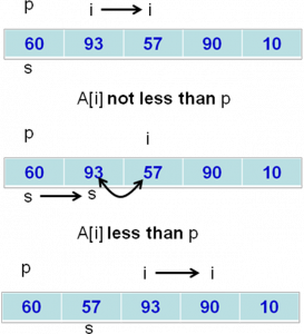 Divide and Conquer Technique – Design and Analysis of Algorithms