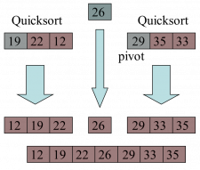 Divide and Conquer Technique – Design and Analysis of Algorithms