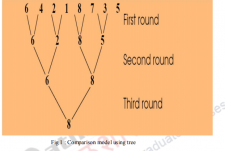 Computational Complexity – Design and Analysis of Algorithms