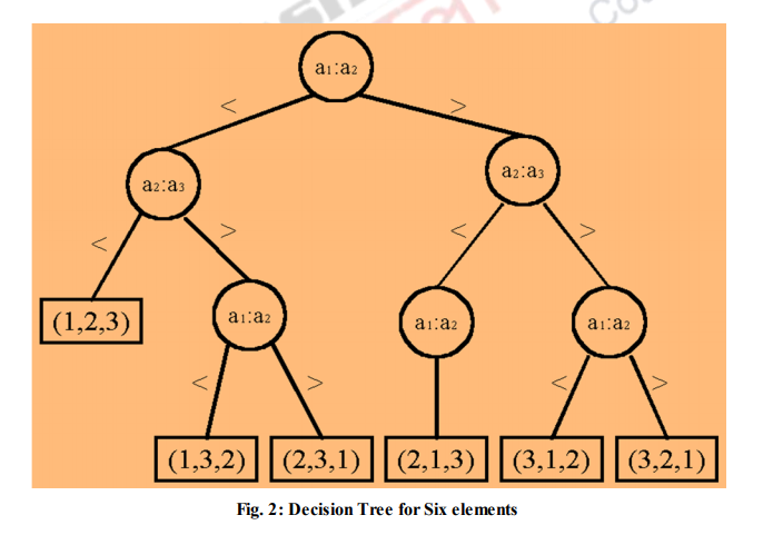 Computational Complexity Design And Analysis Of Algorithms 8138