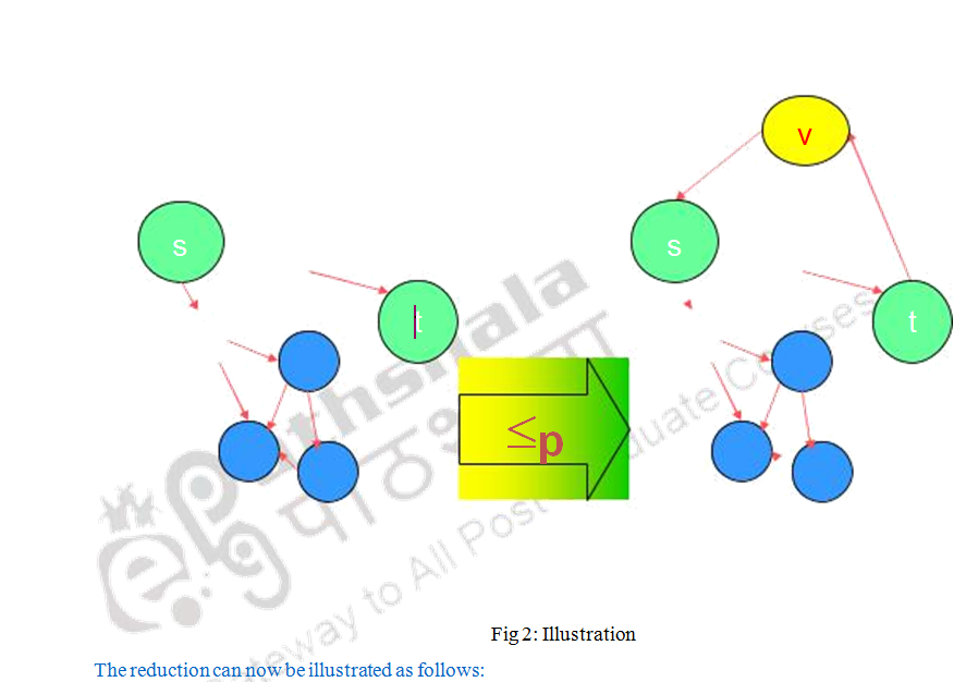 Reductions and NP-Complete Proofs – Design and Analysis of Algorithms