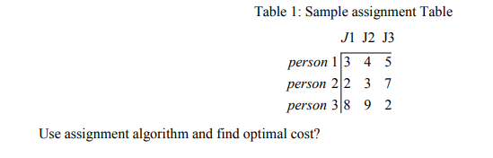 Exhaustive Searching and Combinatorial Optimization Problems – Design and Analysis of Algorithms