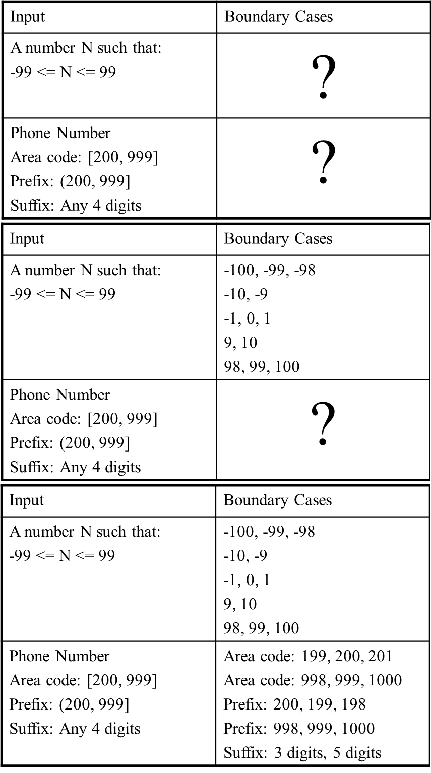 Software Testing – Black Box Testing – Software Engineering