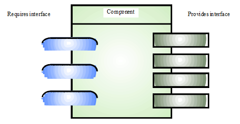 Design with Components – Software Engineering